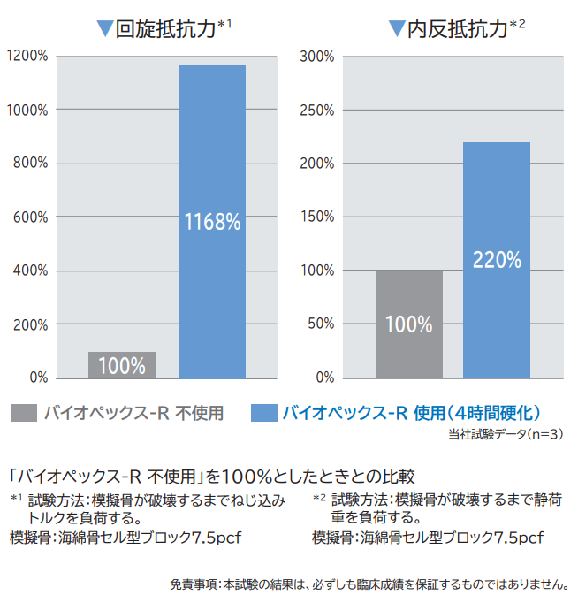 HTS UNICORN Cloud Kit | Products for medical professionals | Product ...